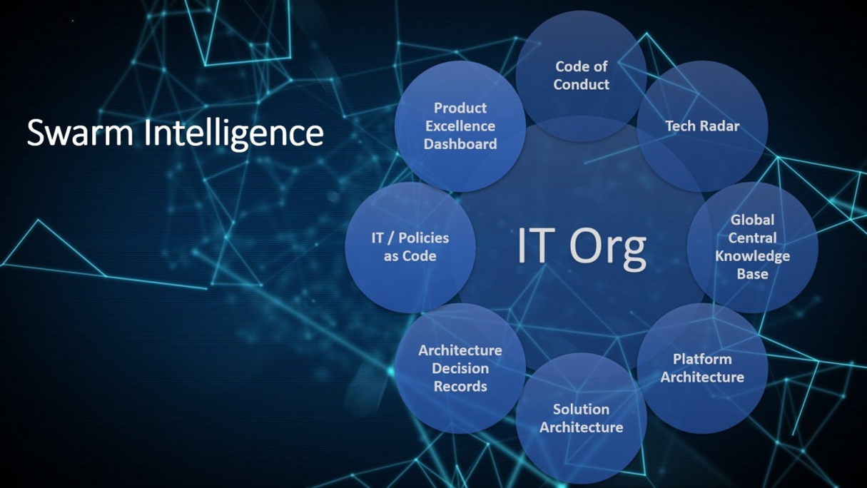 Swarm Intelligence in an IT org